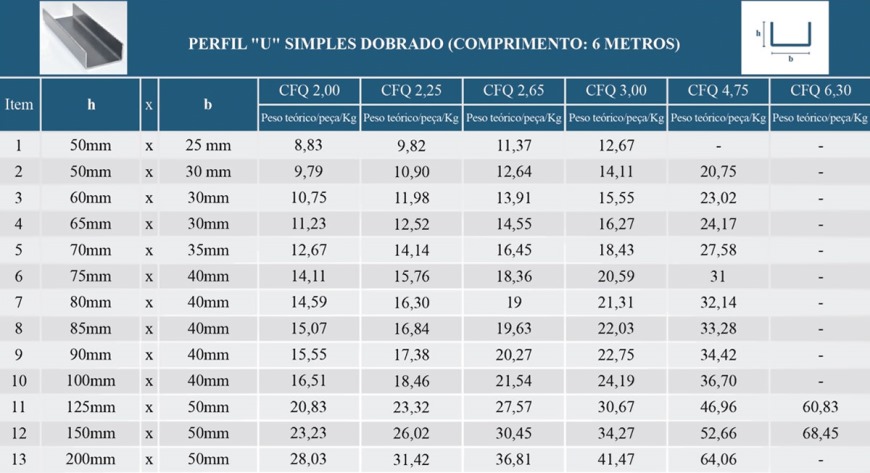 Viana Representações