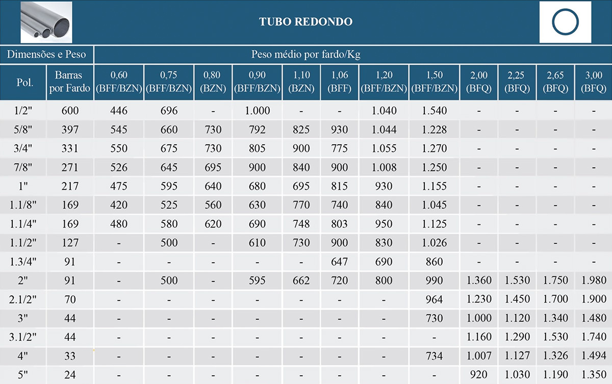 Viana Representações
